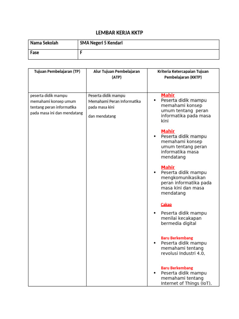 Lembar Kerja KKTP Informatika Kelas Xii | PDF | Komputer