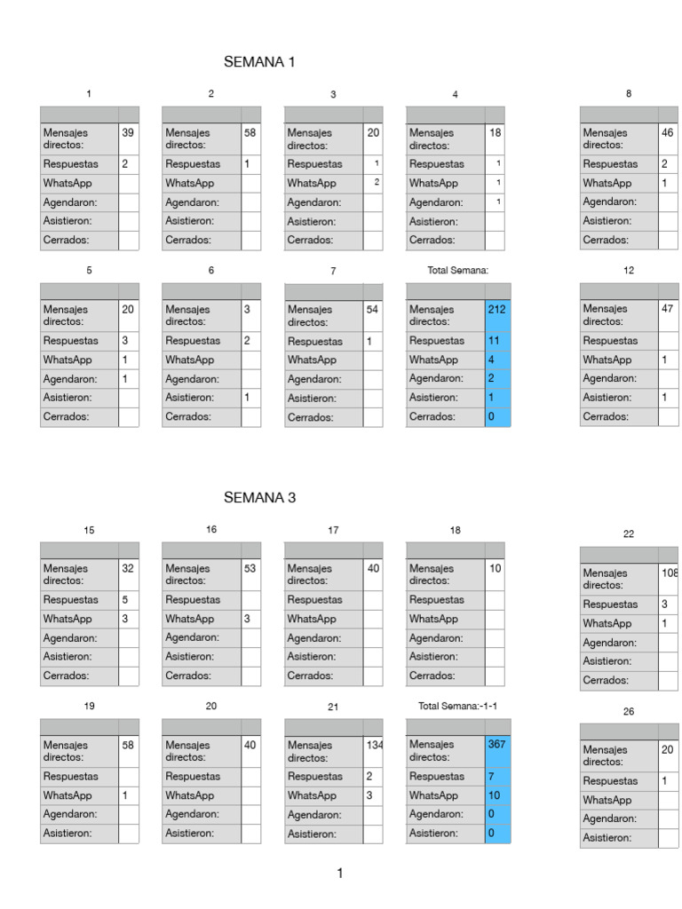 Renidmiento OUTBOUND | PDF