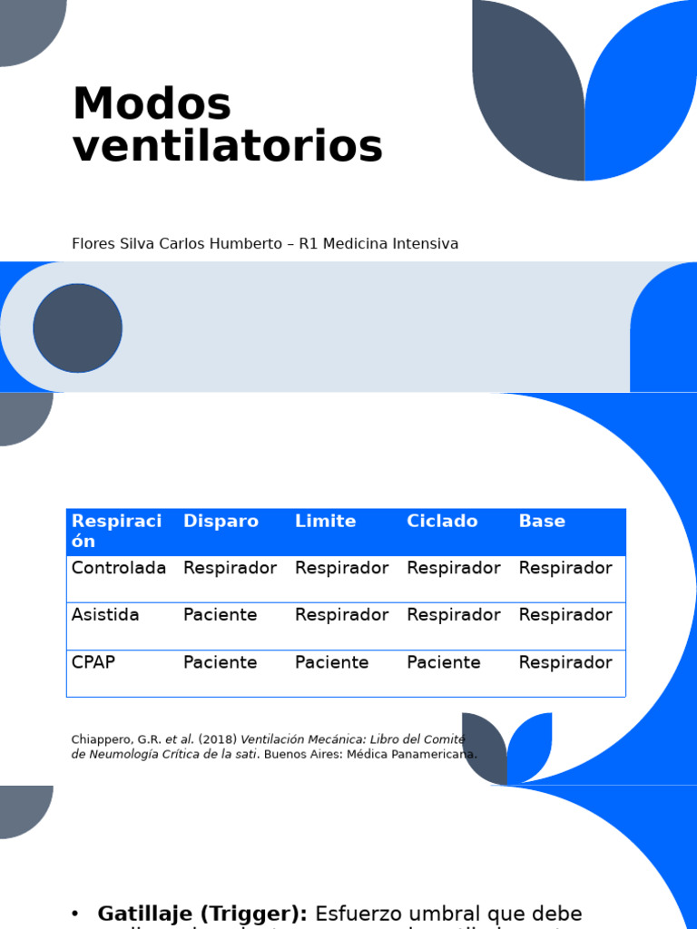 Modos Ventilatorios | PDF | Neumología | Respiración
