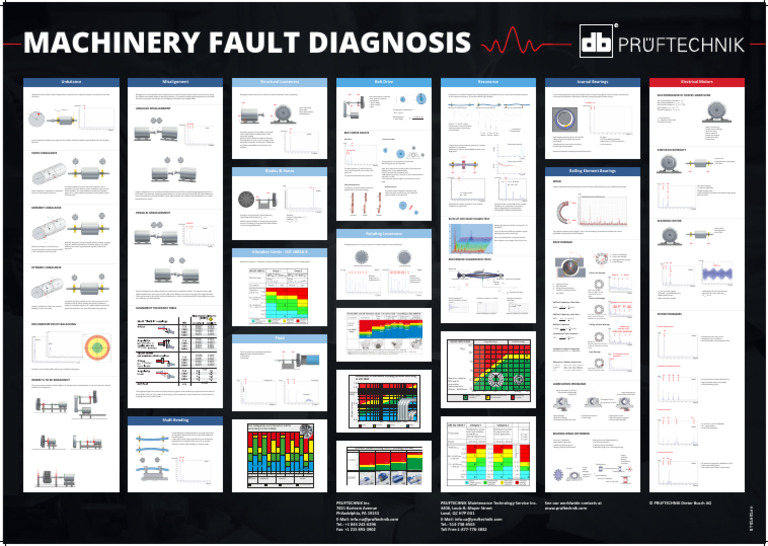 Machinery Fault Diagnosis Poster-En - US+CAN Address | PDF | Belt ...