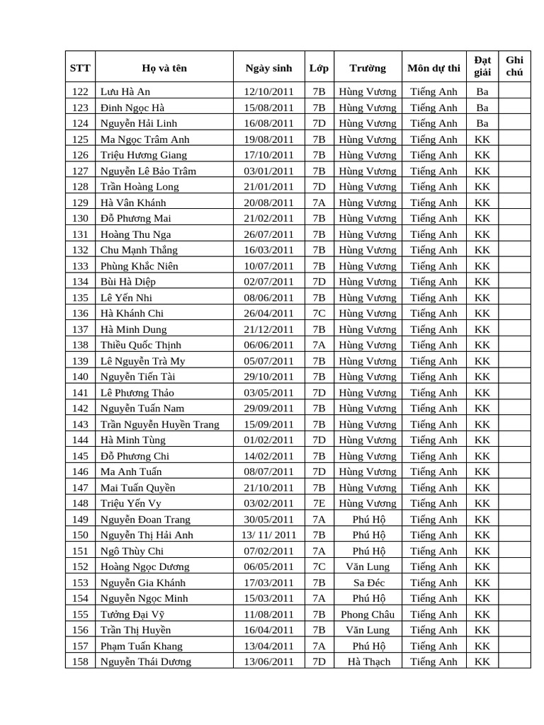 Signed-Qd Cong Nhan Giai HSNK Lop 678 Cap Thi NH 2023-2024 | PDF
