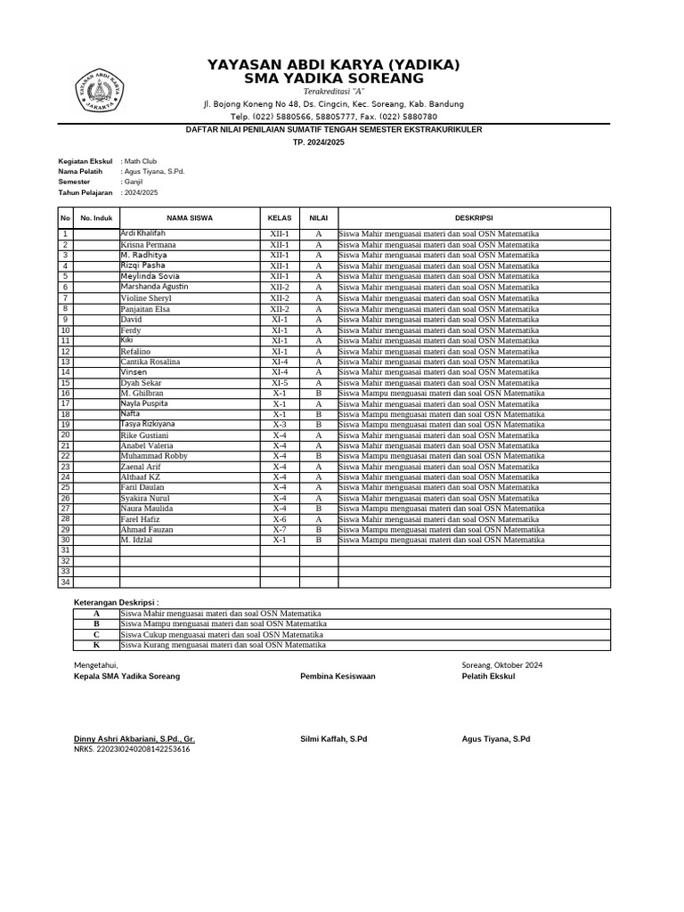 Nilai Ekskul MathClub PTS Ganjil 2024-2025 | PDF