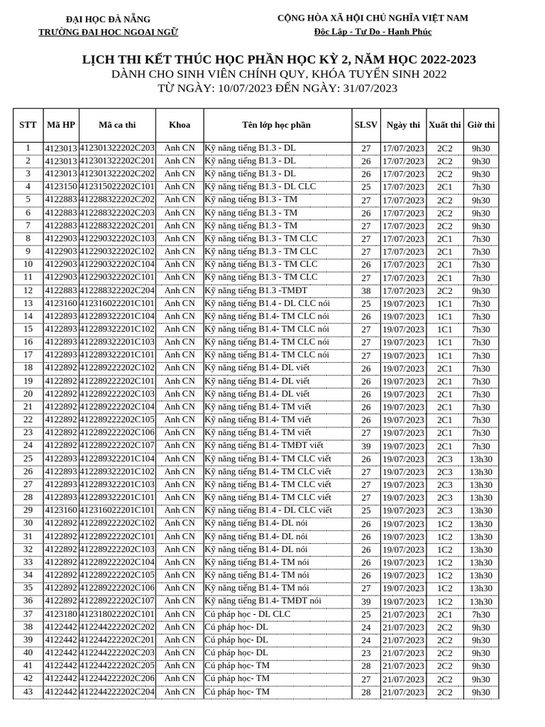 28.6.2023 - All - LICH THI KTHP HK2 - NH2022 2023 KHOA 2022 KACN | PDF