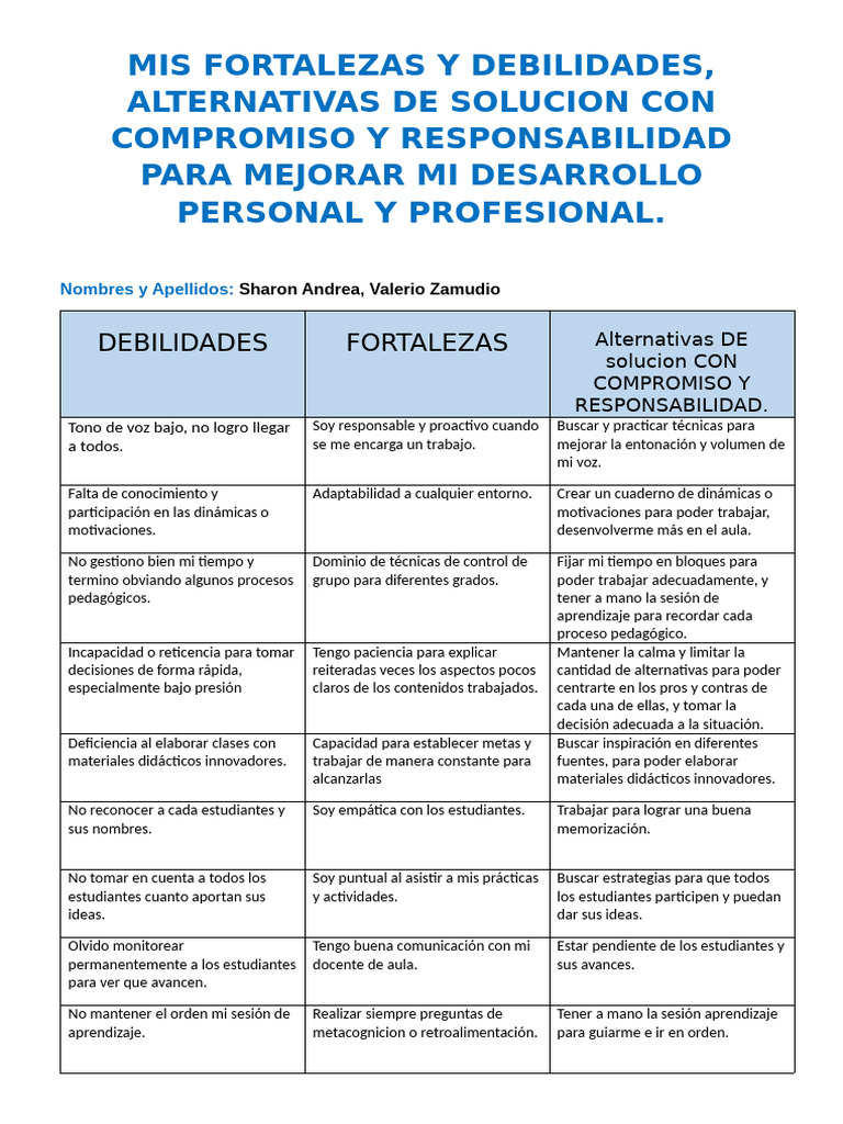 Mis Fortalezas y Debilidades Andrea | PDF | Plan de estudios | Aprendizaje