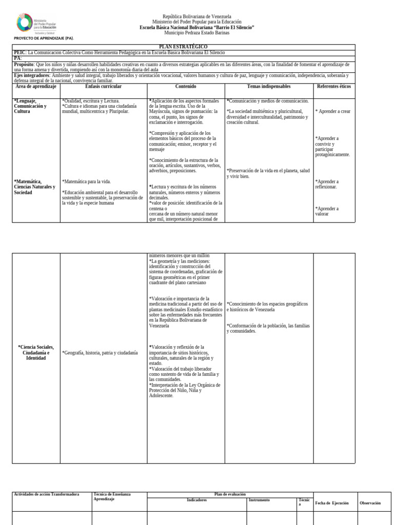 Matriz Operacional | PDF | Comunicación | Aprendizaje