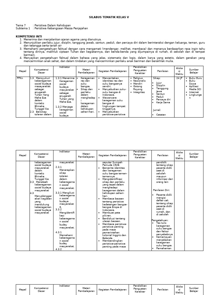 SILABUS KELAS 5 - Tema 7 | PDF | Kesehatan Holistik | Sains & Matematika