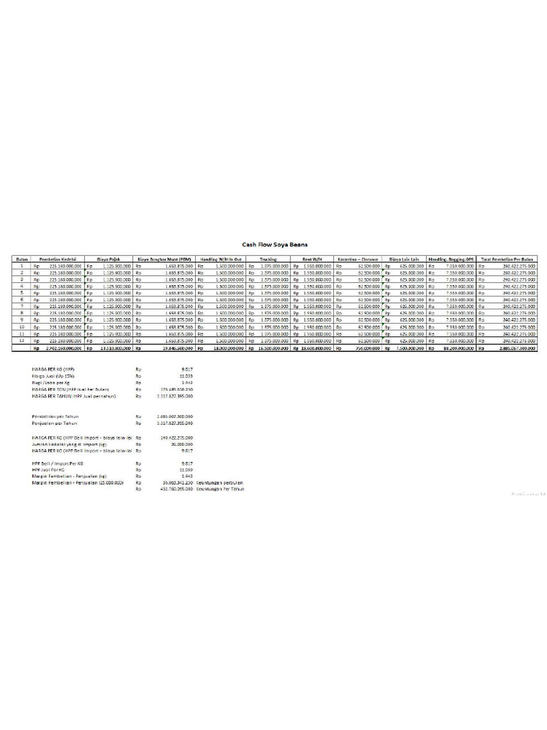 Simple RAB&Flow | PDF