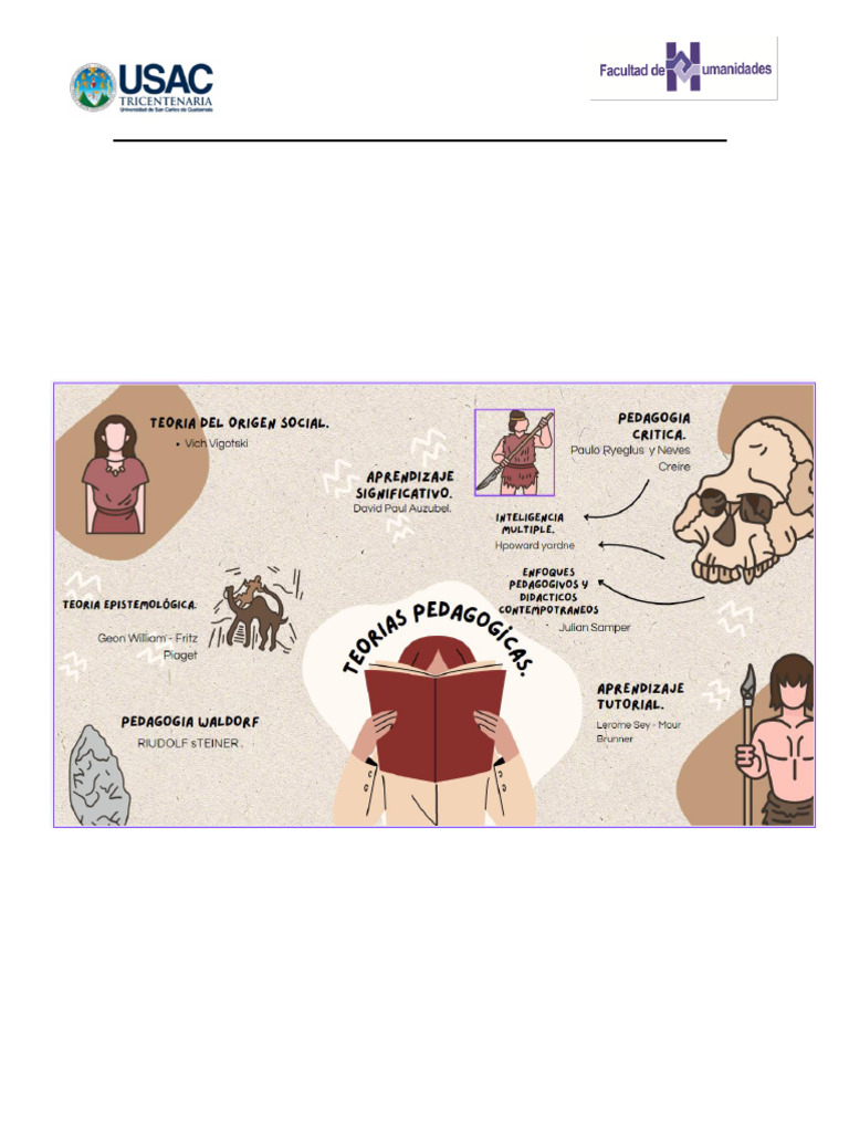 Teorias Pedagogicas Esquema de Pescado | PDF