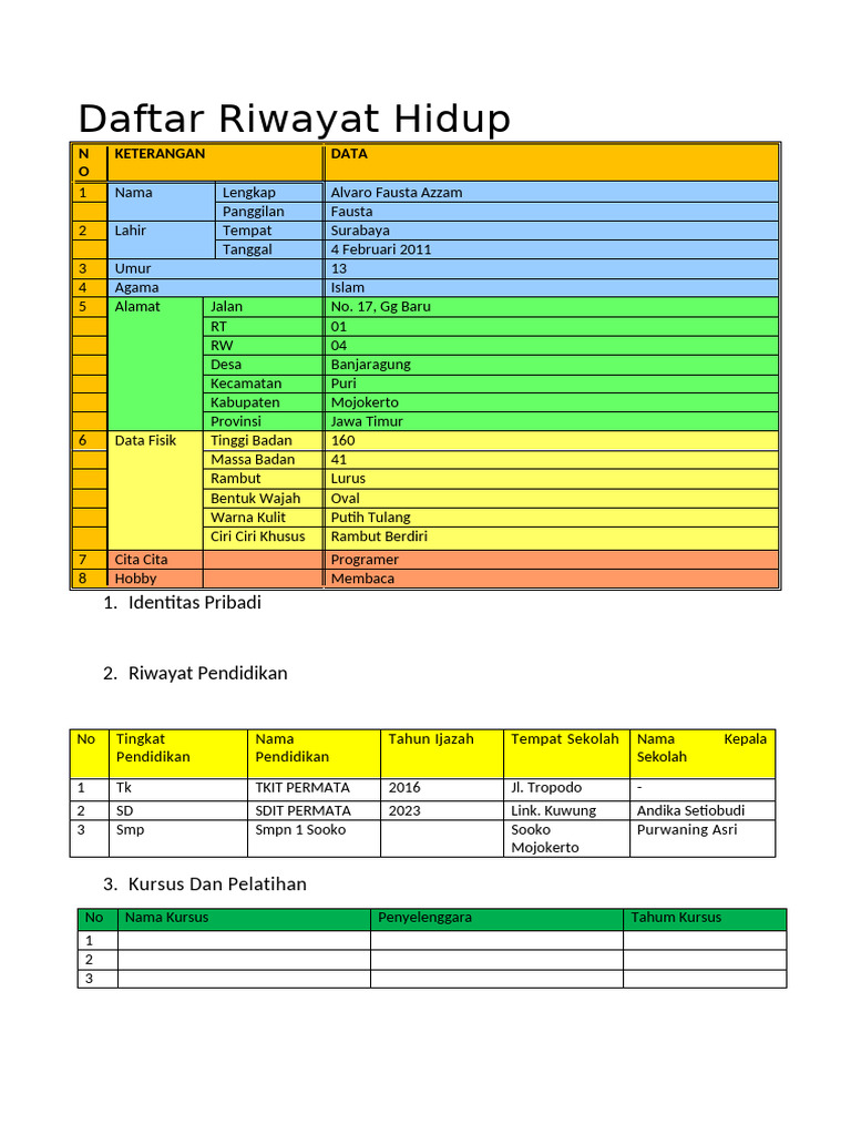 Profil Alvaro Fausta Azzam 2023 | PDF