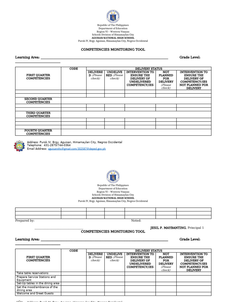 Aguisan HS Competencies Monitoring Tool | PDF | Food Industry | Foodservice