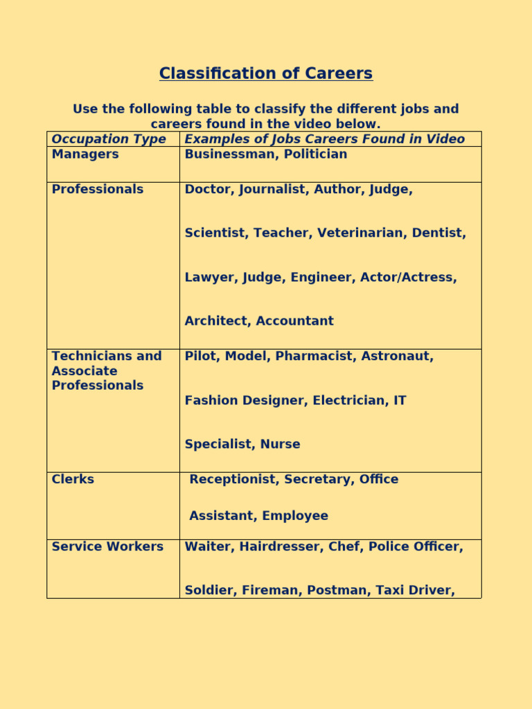 Classification of Careers Worksheet ANSWER SHEET | PDF
