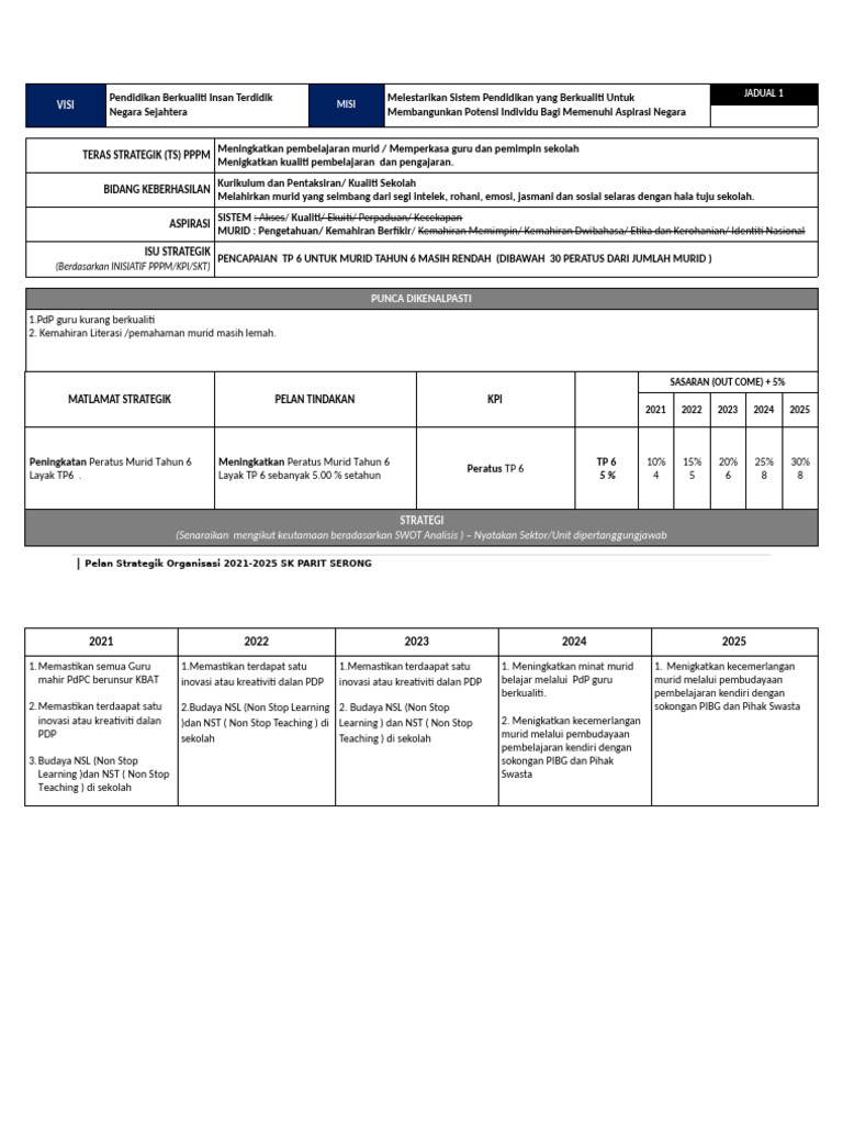 Pso 2024 - SK Parit Serong | PDF
