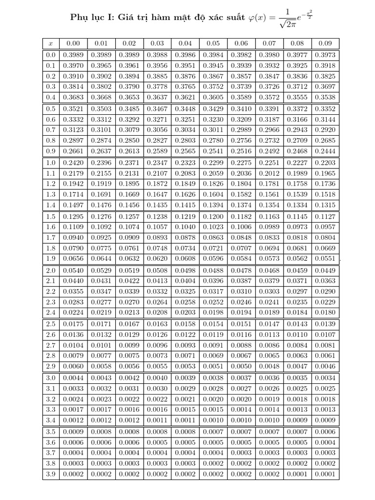 Bang Phu Luc Xac Suat | PDF | Technology & Engineering