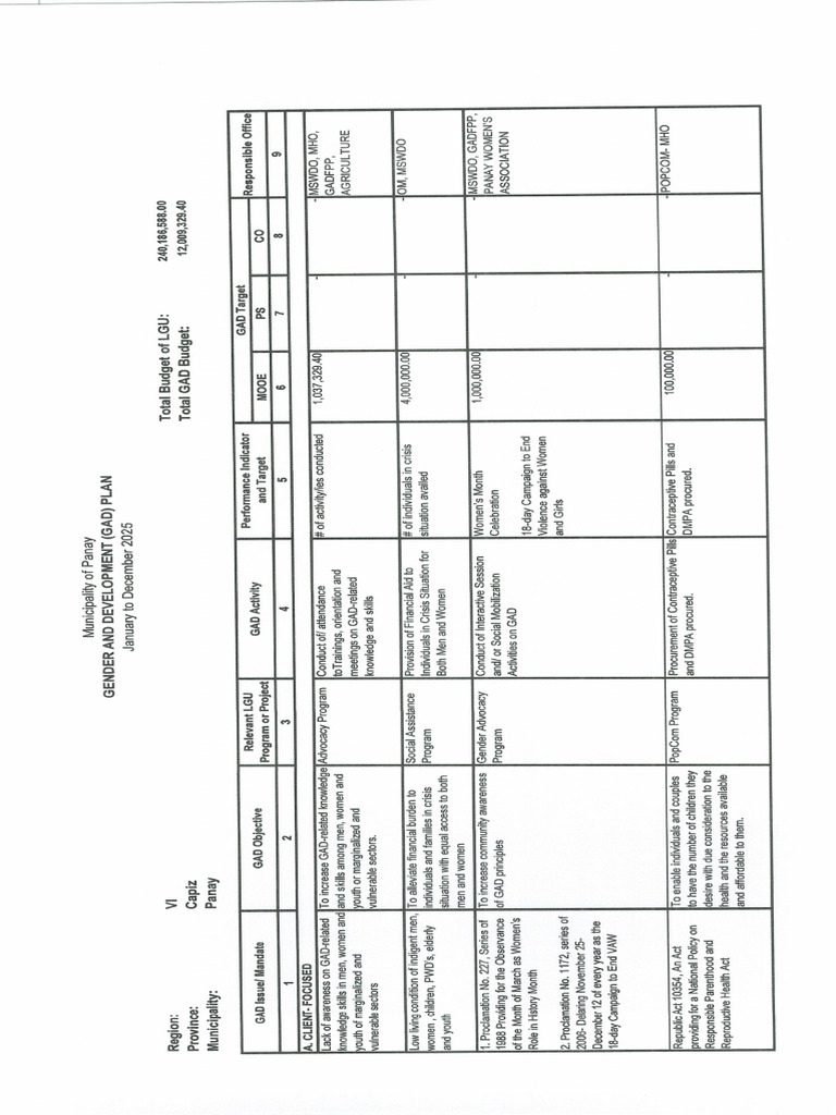 Gad Plan - Revised Page | PDF
