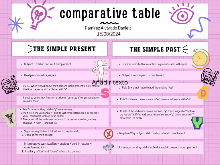Comparative Table | PDF
