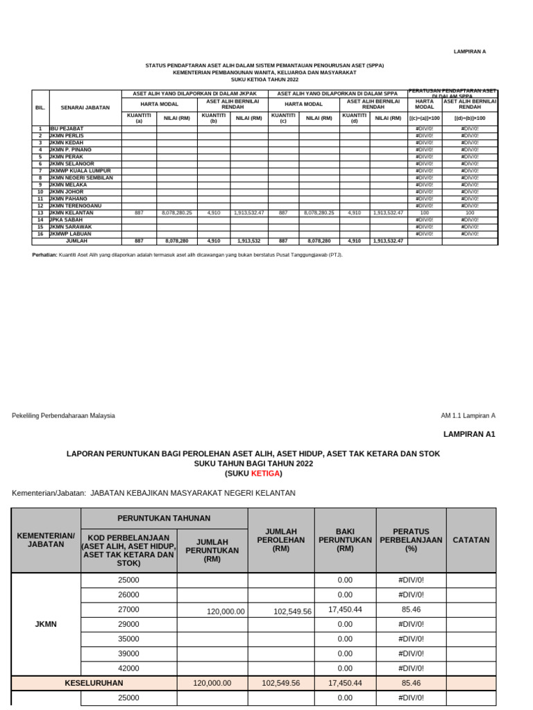 Format Pelaporan Jkpak Suku Ketiga Tahun 2022 JKMN Kelantan | PDF