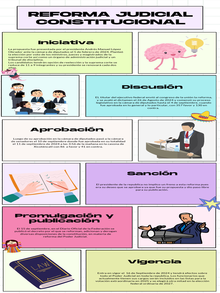 Infografía Nueva Reforma Judicial en México | PDF | Legislador ...