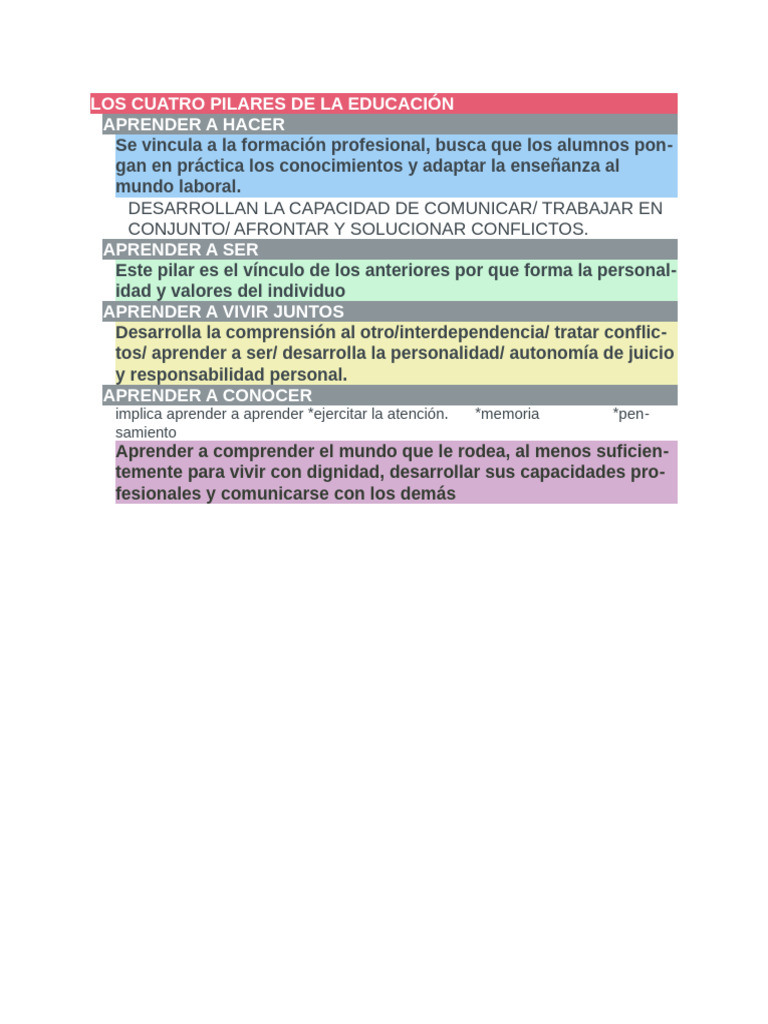 Cuatro Pilares de la Educación Integral | PDF | Relaciones personales ...