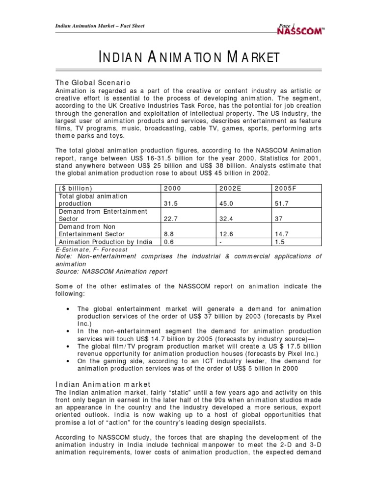 Animation Fact | PDF