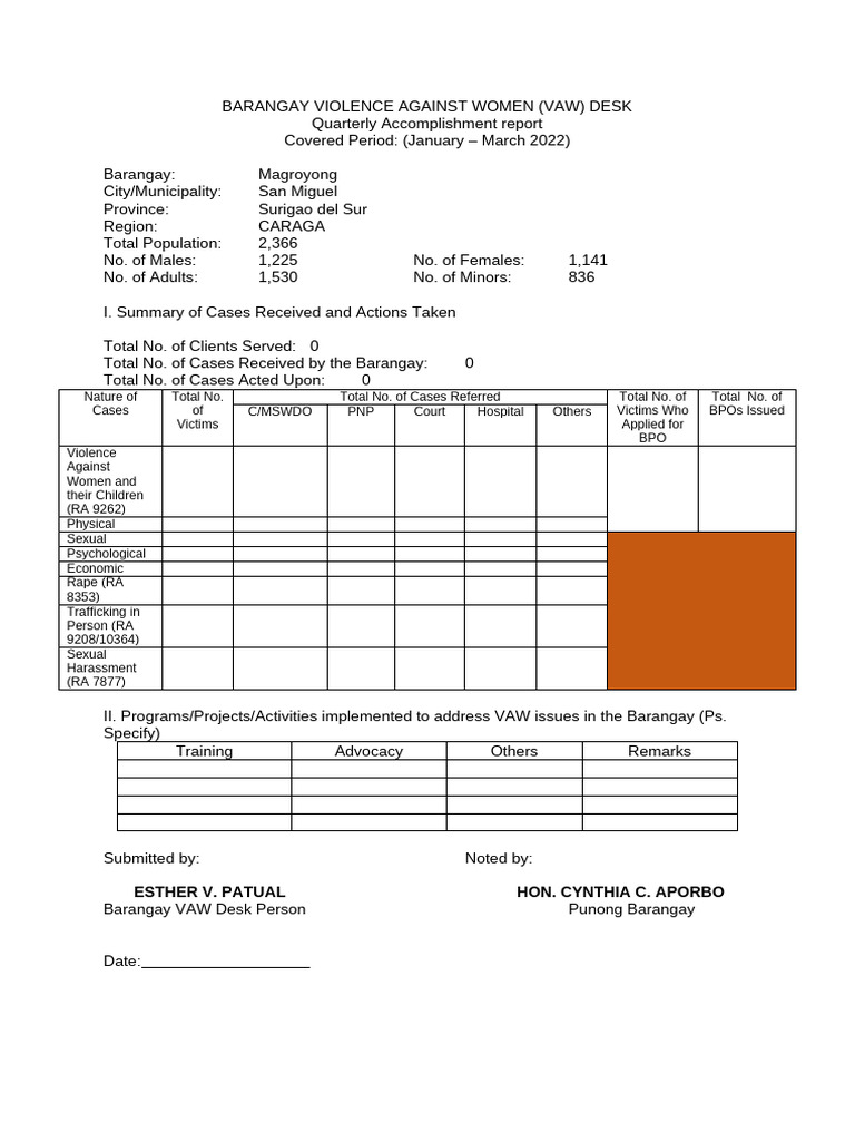 Vawc Quarterly Accomplishment Report | PDF | Violence Against Women | Rape