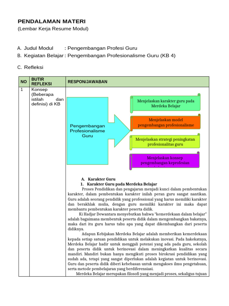 Pengembangan Profesionalisme Guru | PDF
