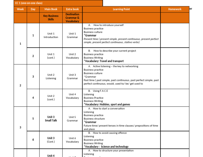 Syllabus CC1 - One On One Class | PDF | Linguistic Typology | Language Families