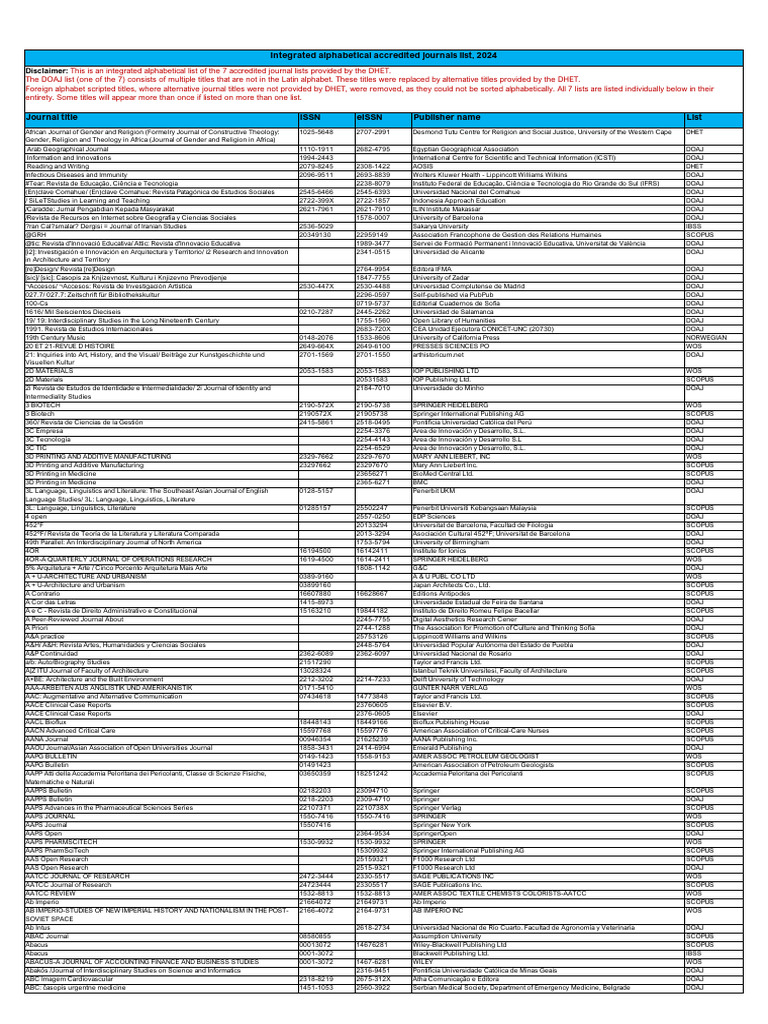 Accredited Journals DHET Integrated 2024 | PDF | Academic Publishing ...