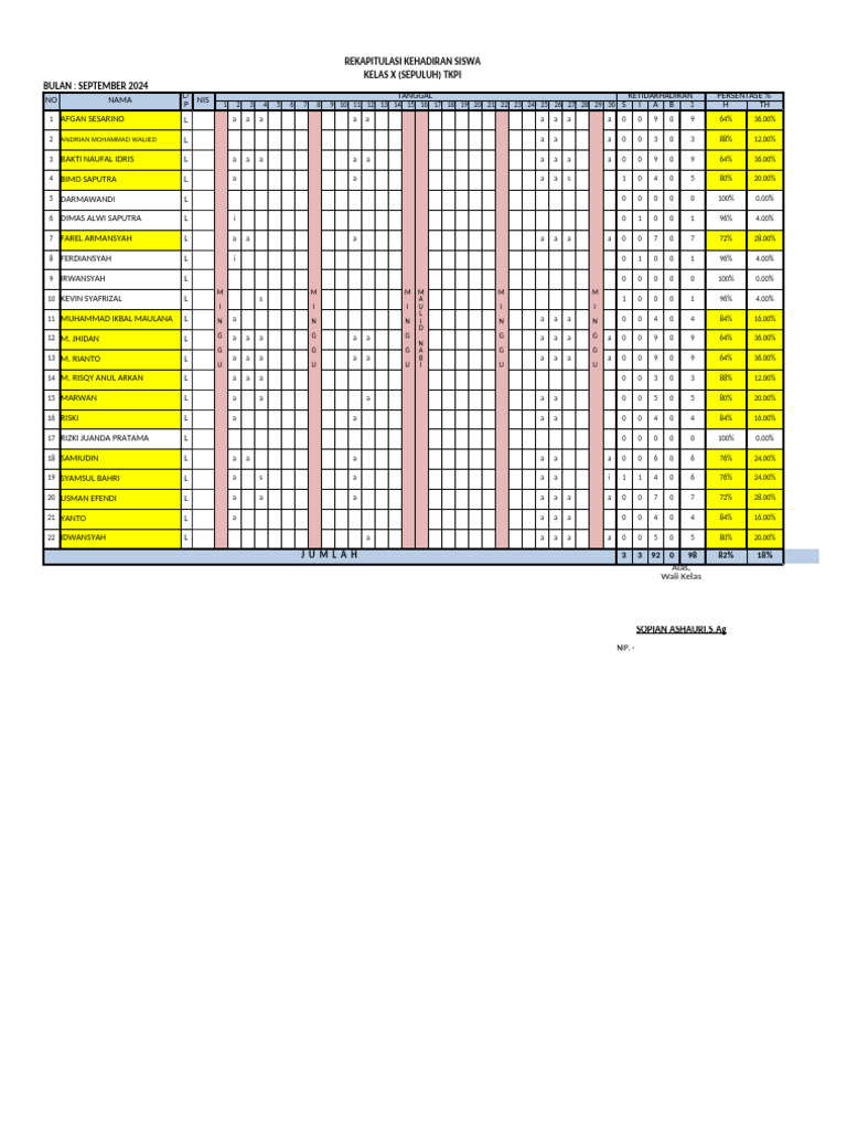 TKPI | PDF
