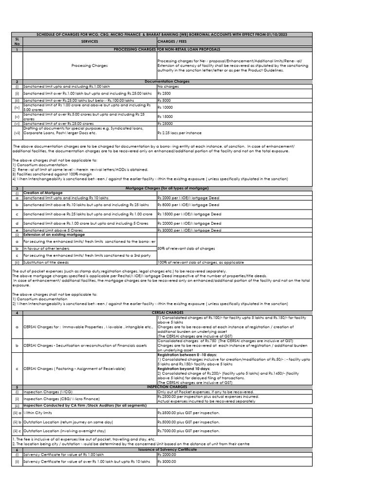 Schedule of Charges for Banking Services | PDF | Banks | Mortgages