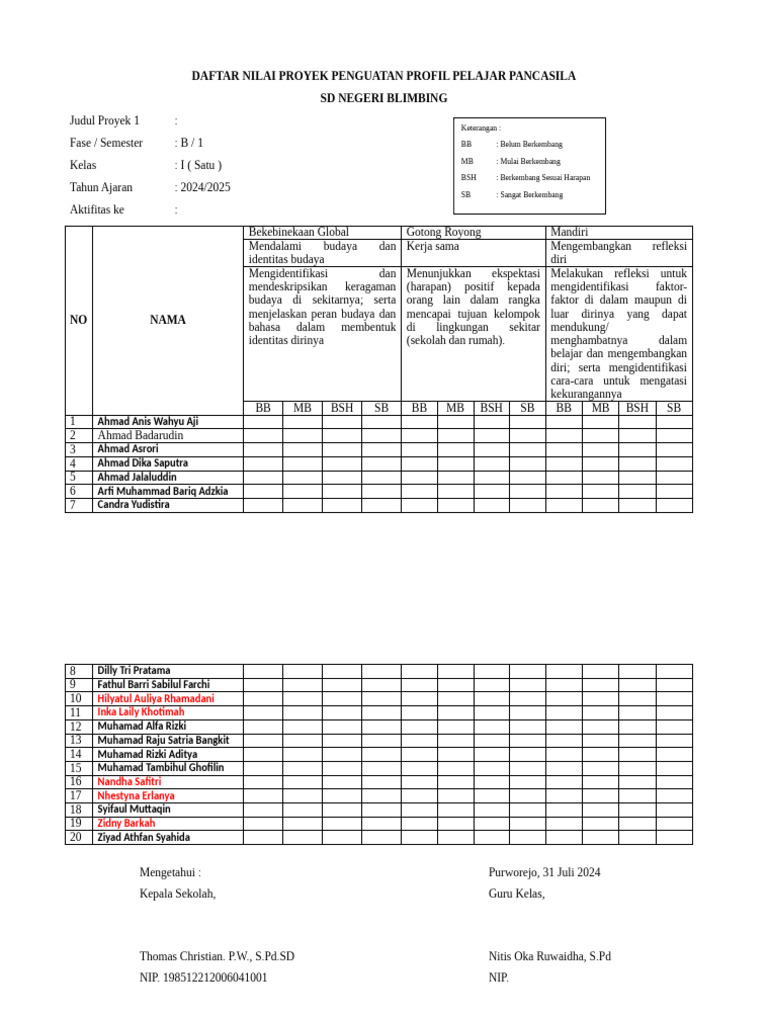 Daftar Nilai Proyek P5 Kelas 6 | PDF