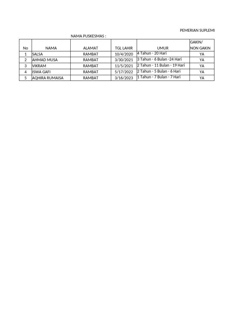 Data Suplemen & Susu Balita 2024 | PDF