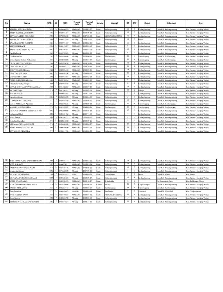 Data Siswa Lulus 23-24 | PDF
