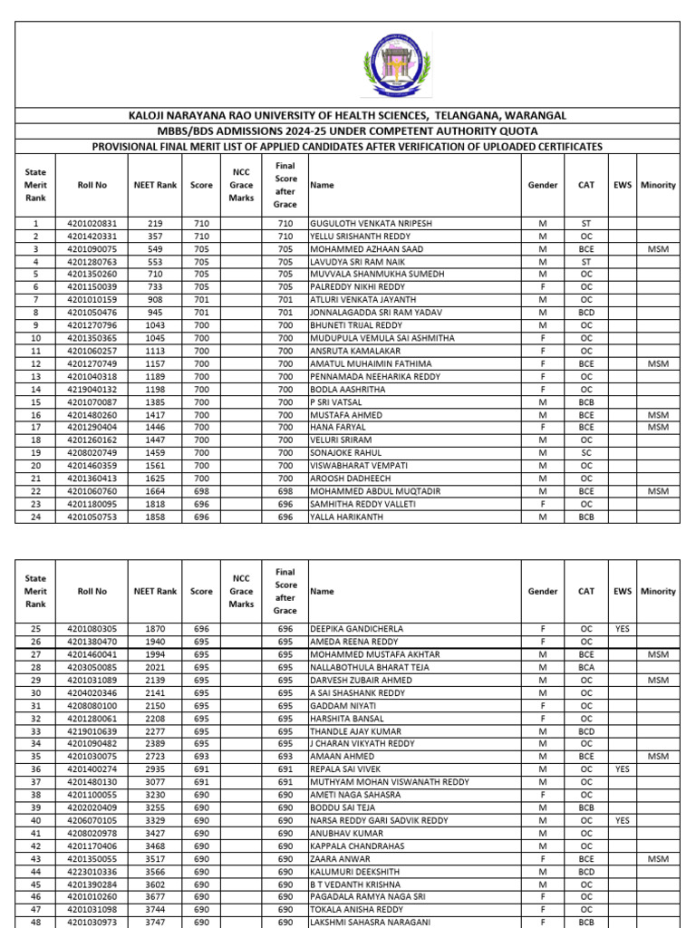 20240926121051TS - UG - Medical - 2024 - CQ - Final Merit - List - 26 ...