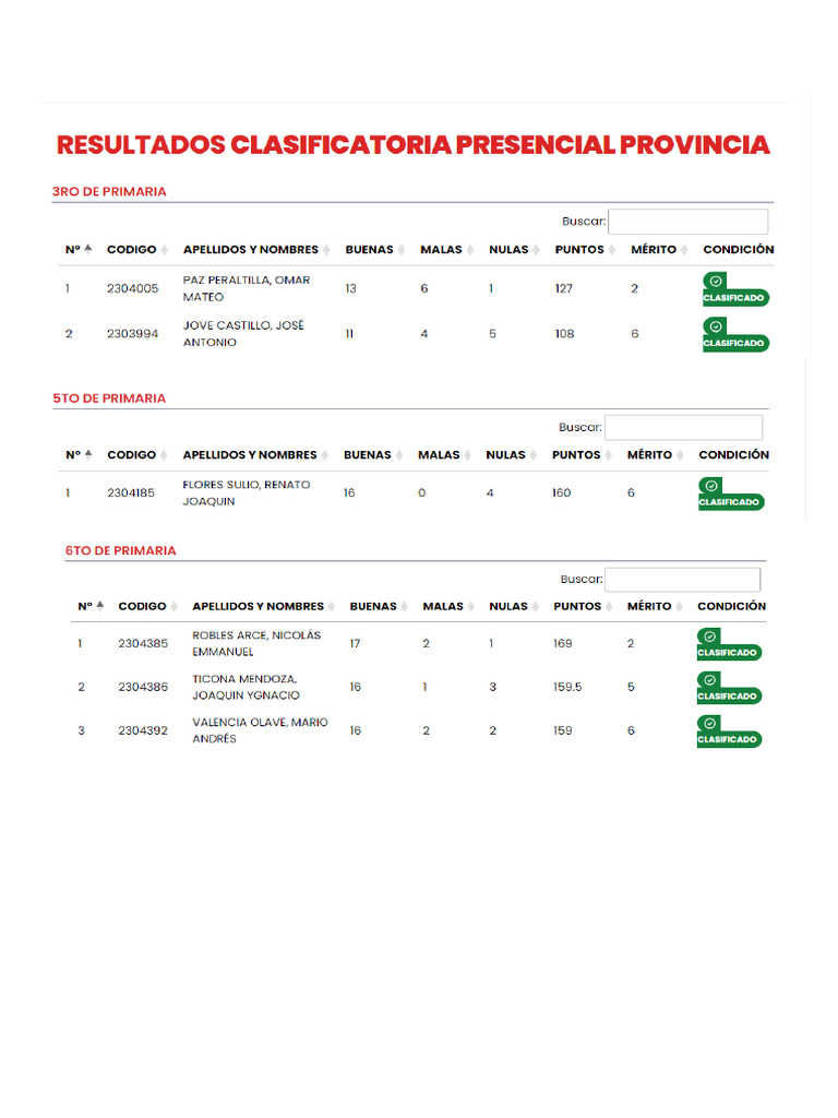 Resultados Conamat | PDF