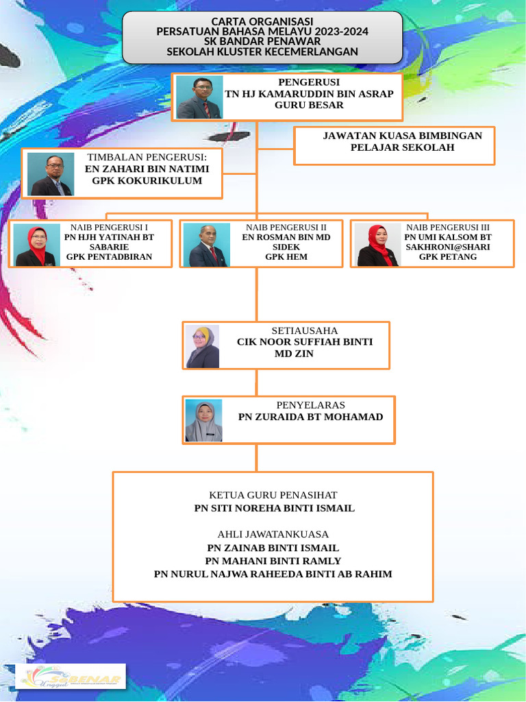 Carta Organisasi Persatuan BM 2023-24 | PDF
