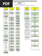 Struktur Ilp 2024 | PDF
