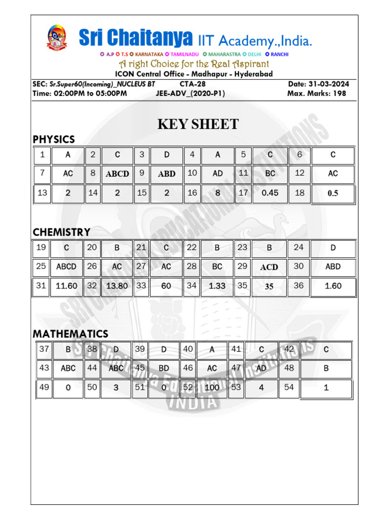 31-03-2024 - SrSuper60Incoming-NUCLEUS BT - Jee-Adv2020-P1 - CTA-28 ...