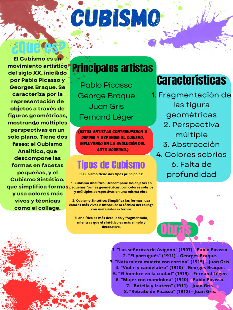 Cubismo 20241011 160637 0000 | PDF | Cubismo | Pablo Picasso