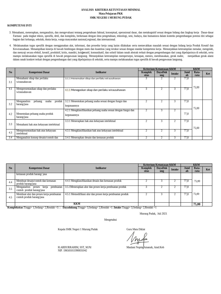 Penentuan KKM PKK KLS XI | PDF