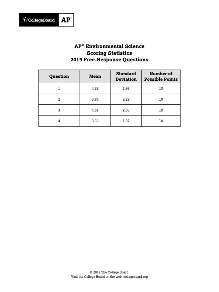 Ap19 Environmental Science Scoring Statistics | PDF | Business ...