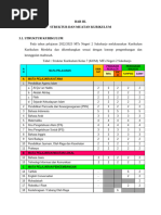 Contoh Cover Modul Ajar Kurikulum Merdeka | PDF