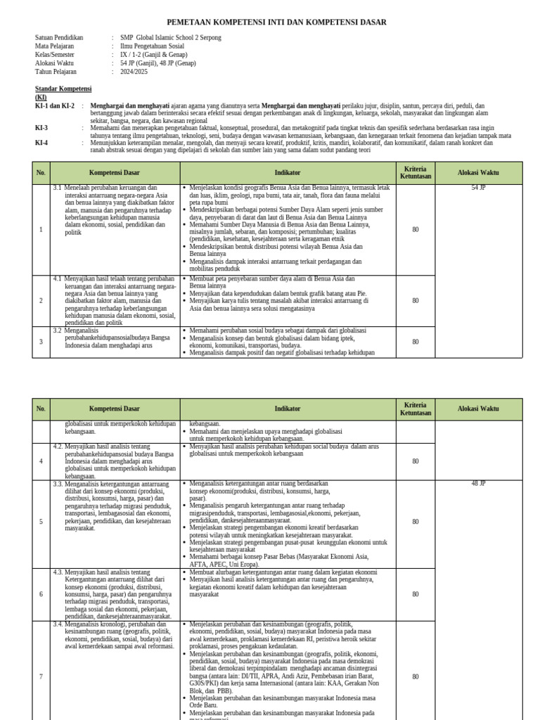 Pemetaan KI Dan KD | PDF