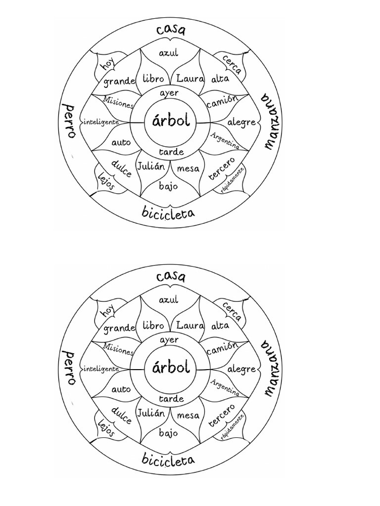 Mandala Gramatical | PDF