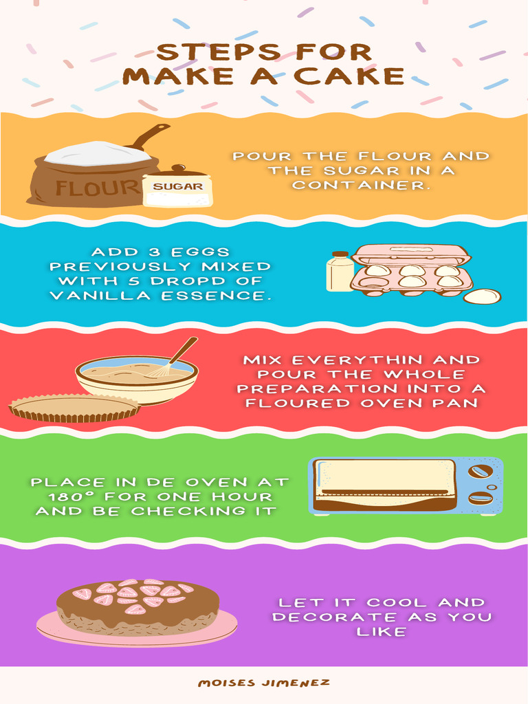 Cake Recipe | PDF