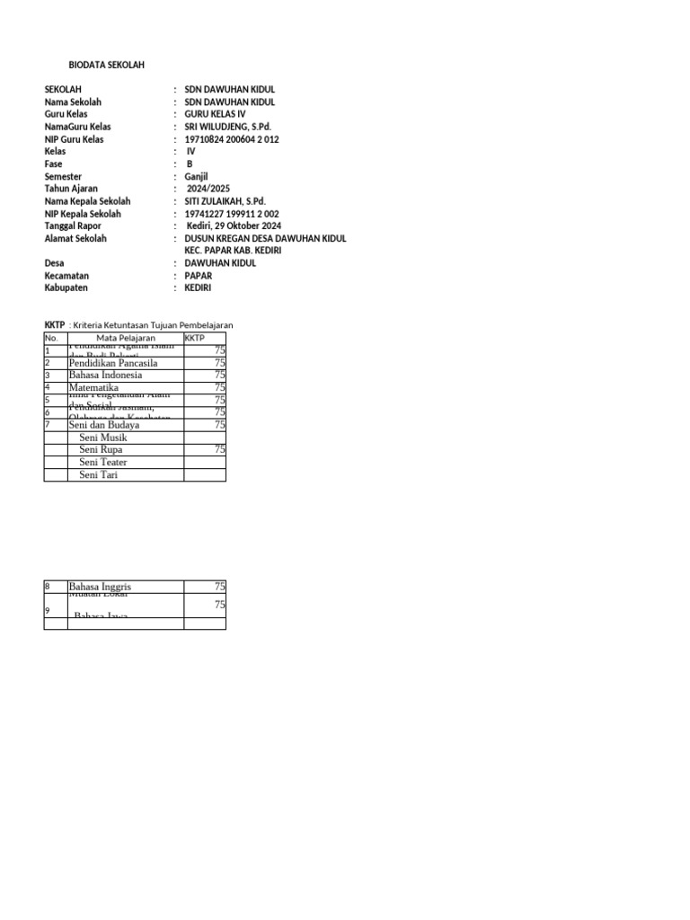 Rapor Tengah Semester SDN Dawuhan Kidul | PDF