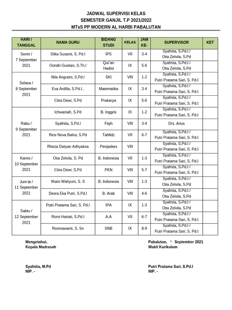 JADWAL SUPERVISI MTs SEM GANJIL 2021-2022 | PDF