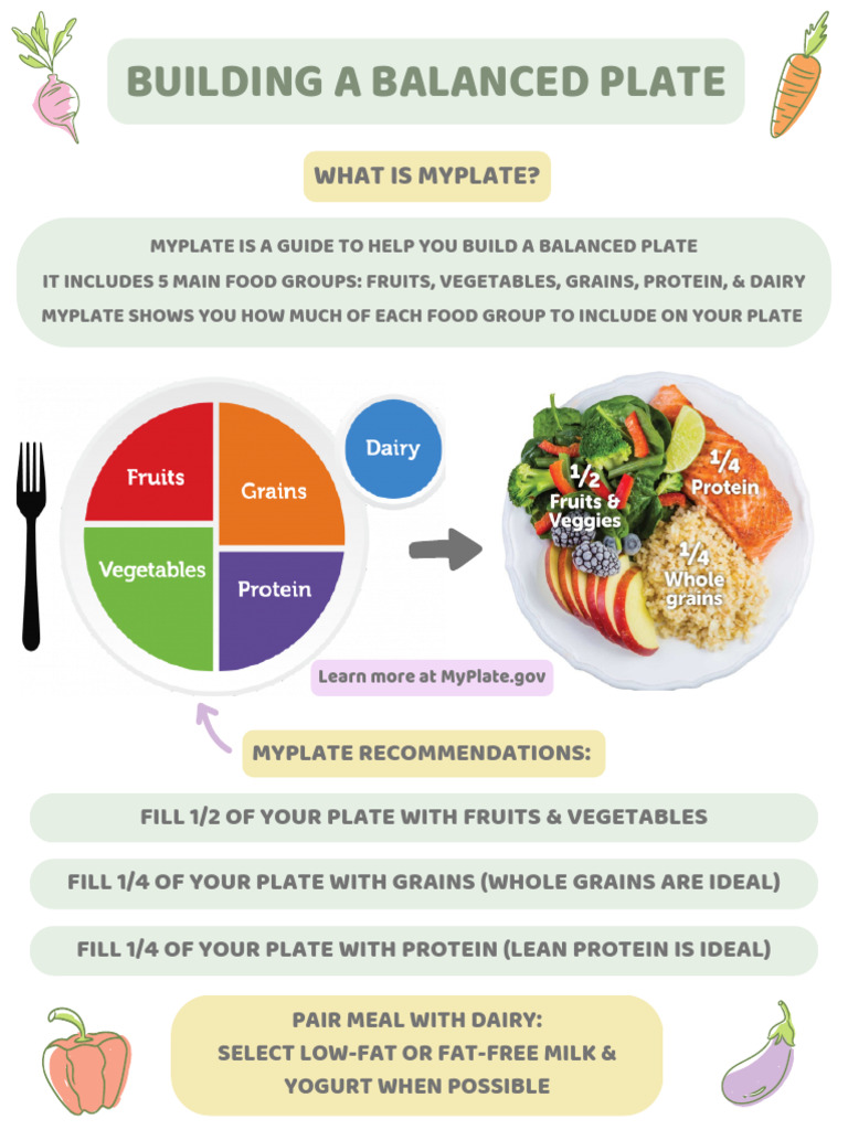 Building A Healthy Plate Nutrition Education | PDF | Fruit | Cereals