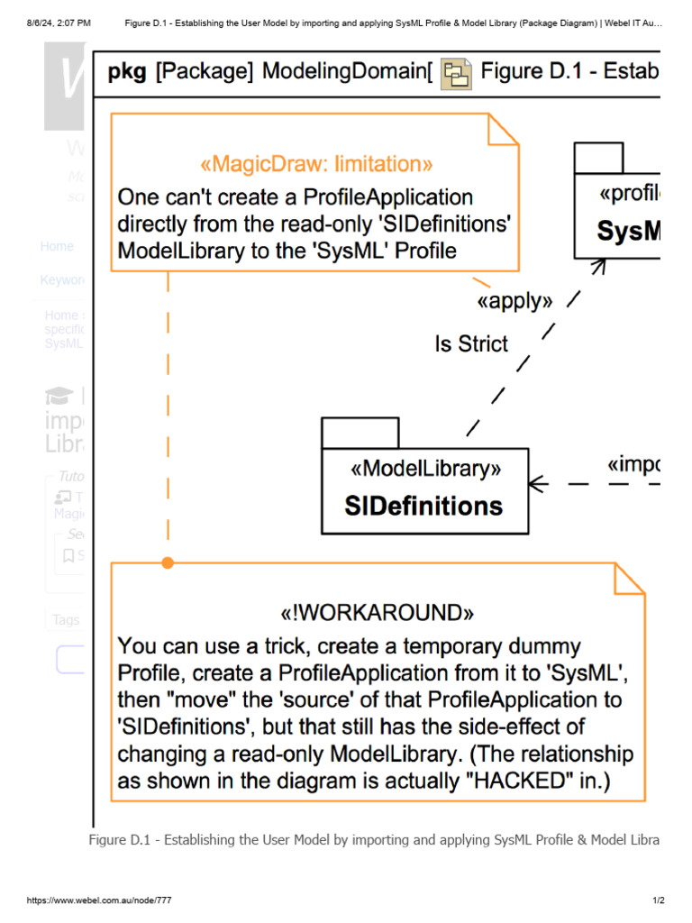 Figure D.1 - Establishing The User Model by Importing and Applying SysML Profile & Model Library ...