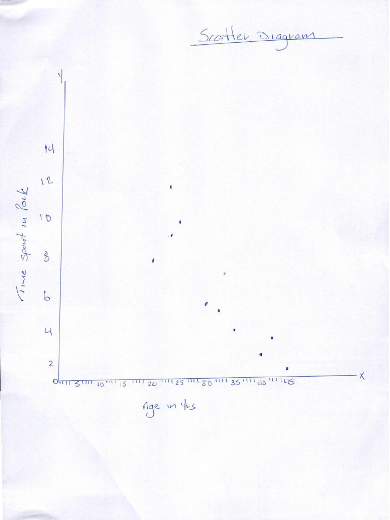 Scatter Diagram | PDF