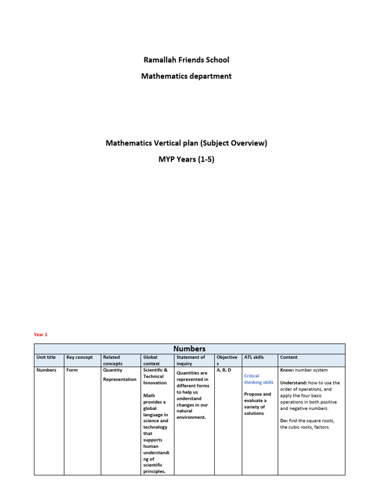 Math Myp Units Plan | PDF | Area | Triangle